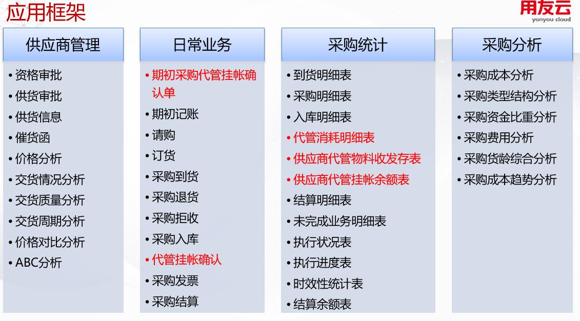 用友U8 VMI采购代管模块详细介绍